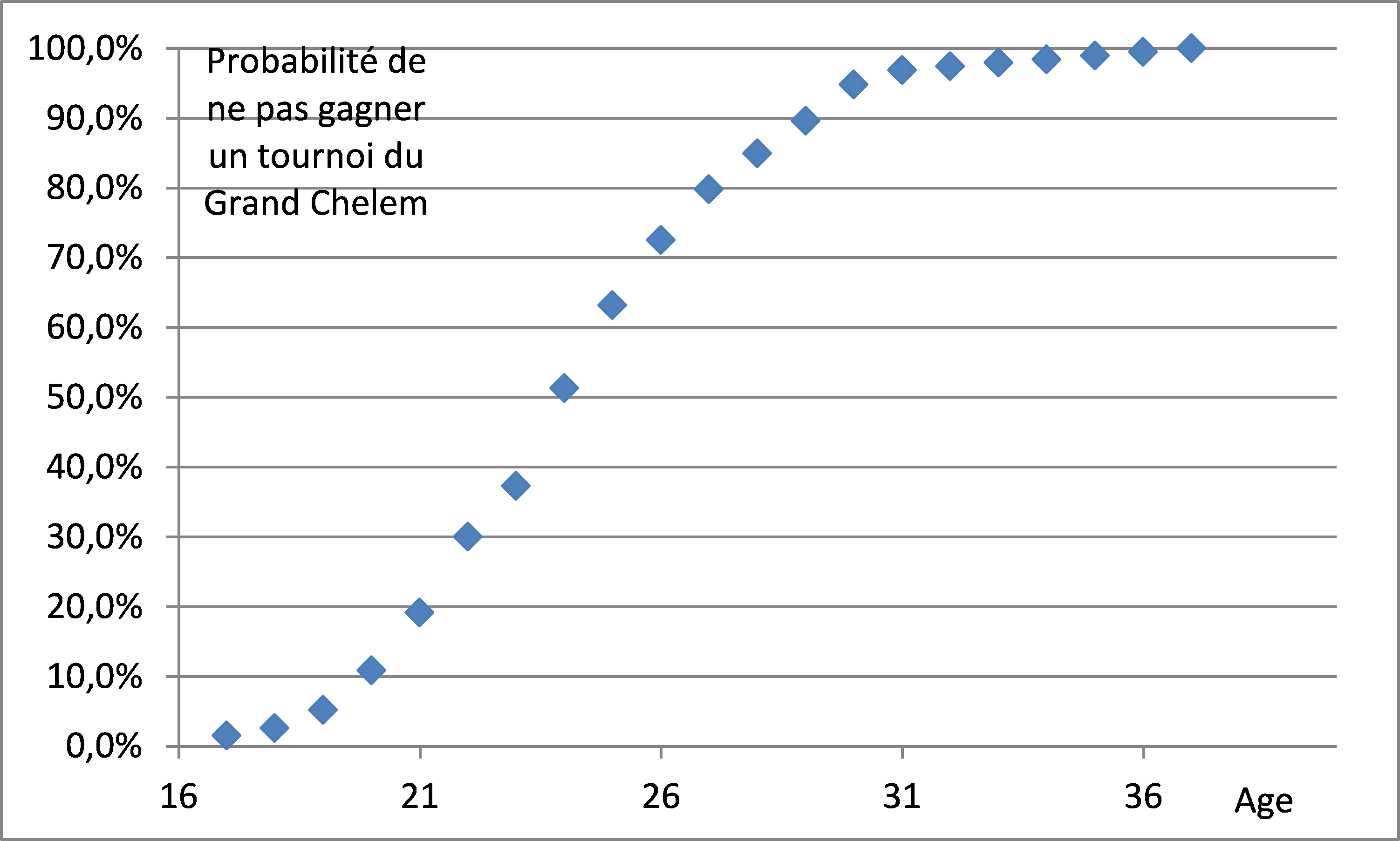 Tennis 3 – Editions Amphora